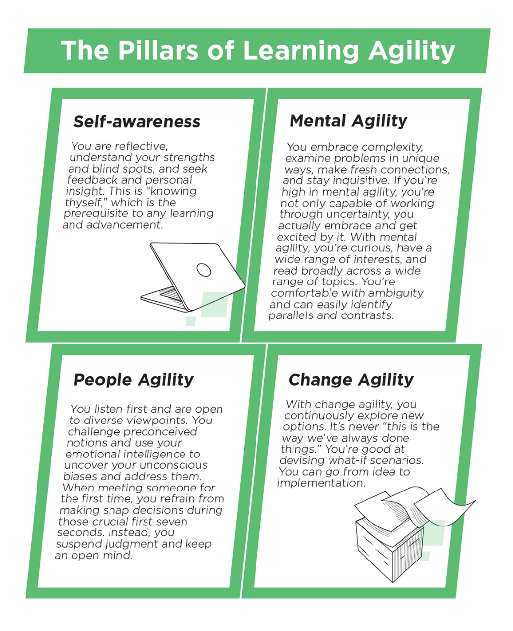 The Secrets of Learning Agility The Secrets of Learning Agility